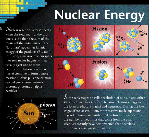 The Nuclear Wall Chart